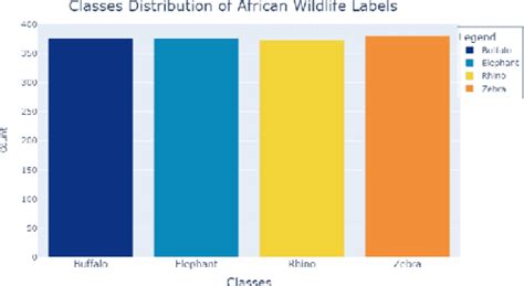 [pdf] Yolo Evolution A Comprehensive Benchmark And Architectural Review Of Yolov12 Yolo11 And