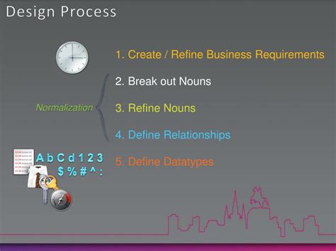 Ppt Database Design Methodologies For Microsoft Sql Server Powerpoint
