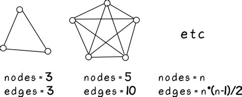 Complexity · Stereobooster