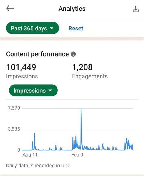 suraj s on linkedin branding consistency sales longterm 18 comments