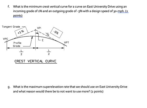 Solved F What Is The Minimum Crest Vertical Curve For A