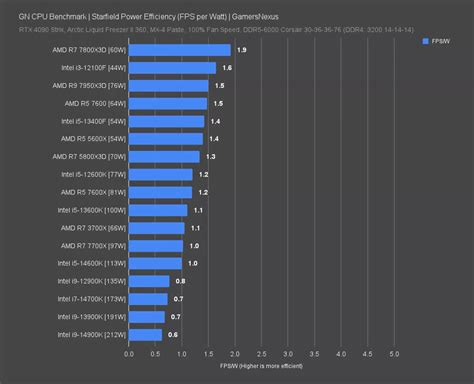 The Intel Problem Cpu Efficiency And Power Consumption Gamersnexus