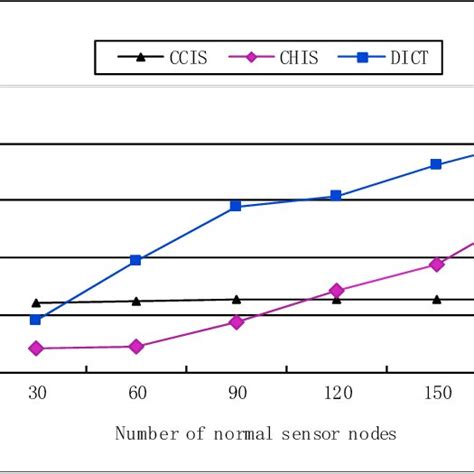 The Network Lifetime Of Wmsns Download Scientific Diagram