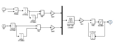 Block Diagram Of The Flc Hill Climbing Mppt Controller Download