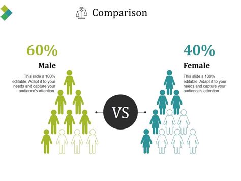 Comparison Ppt PowerPoint Presentation Visual Aids Deck
