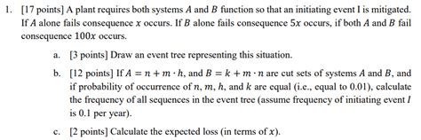 Solved Points A Plant Requires Both Systems A And B Chegg