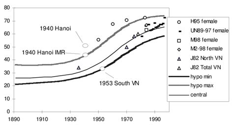 Mortality Transition Patterns For Different Values Of W Compared To Download Scientific Diagram