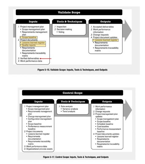 Validate Scope Pdf