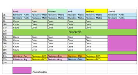 Comment Organiser Son Temps étudiant Educadvice