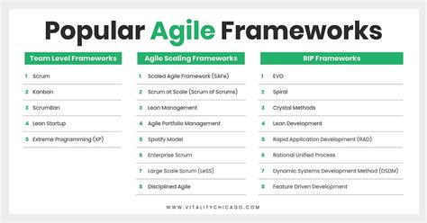 The Most Popular Agile Frameworks Today By Anthony Mersino
