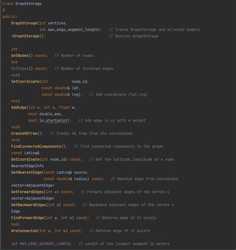 Why Are My Function Declarations Not Aligning In Header File · Issue 57488 · Llvm Llvm Project