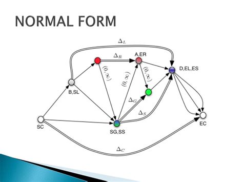 Ppt Concurrent Constraints Conditional Branching Timed Interactive