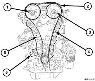 Diagrama De Sincronizacion De Cadena De Tiempo Sincronizaciones