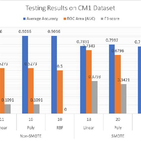 Dataset Used In Software Defect Prediction Research Download