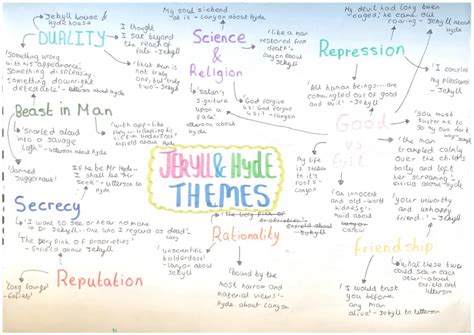 Jekyll And Hyde Themes English Literature Knowunity