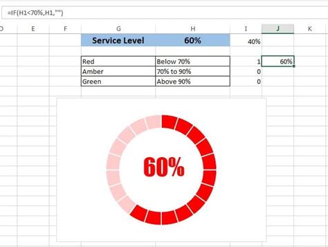 Rag Conditional Formatting In Progress Circle Chart Pk An Excel Expert