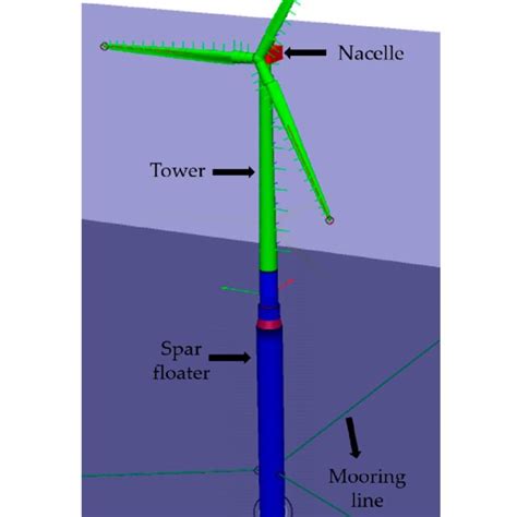 Oc3 Spar Wind Turbine Modelled In Sima Download Scientific Diagram