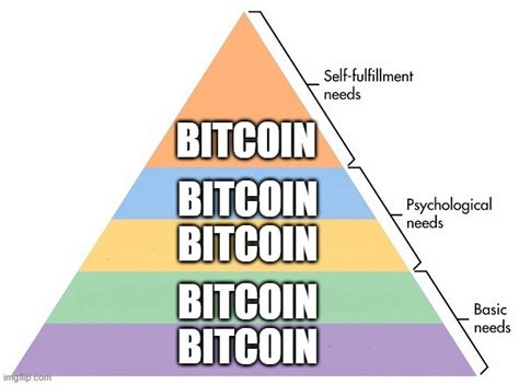 Maslow S Hierarchy Of Needs Memes Imgflip