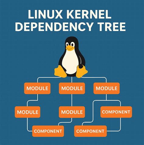 Linux Kernel Dependency Tree Co To Jest I Jak Działa Poznaj Linuxa