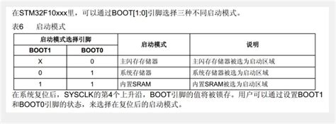 江科大stm32小最系统与外设简介江科大stm32套件有红外接受模块吗 Csdn博客 江科大stm32小最系统与外设简介江科大stm32套件有红外接受模块吗 Csdn博客