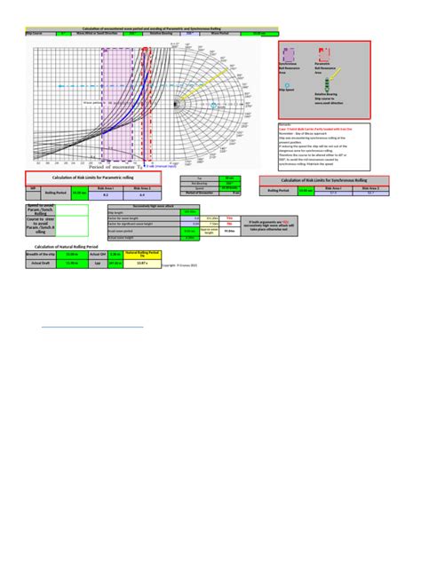 1 Calculation Of Encountered Wave Period And Parasync Rolling Limits
