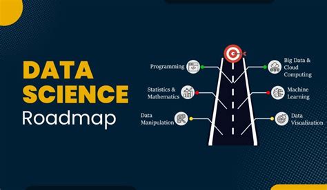 Data Science Roadmap Become A Data Scientist In 2025