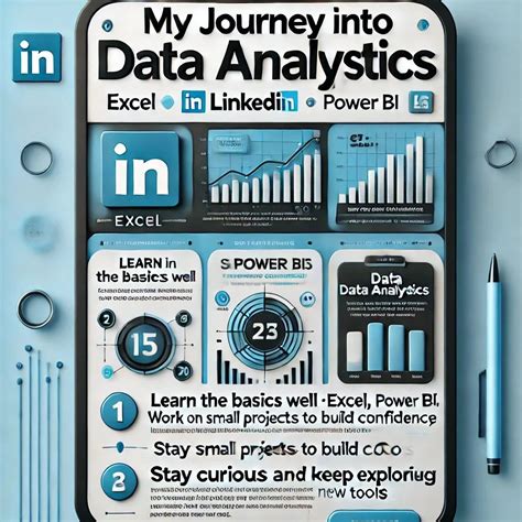 Dataanalytics Powerbi Excel Sql Learning Careergrowth Md Noushad