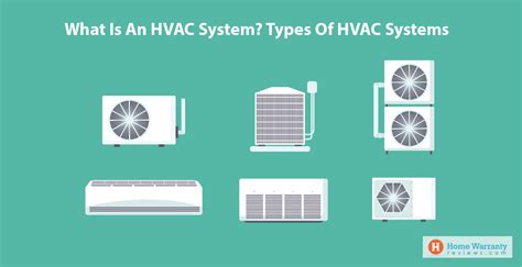 Different Types Of Hvac Systems Which Is Right For Your Home Sarman Air