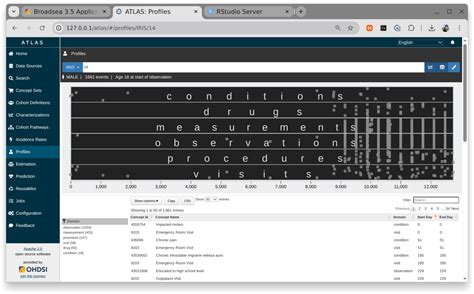 Omop Odyssey Broadsea The Sirens Intersystems Developer Community