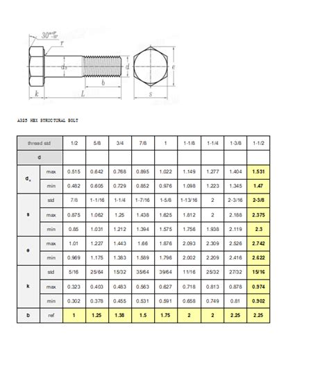 Hex Heavy Structural Bolt A325 A490 From China Manufacturer Ningbo Yi