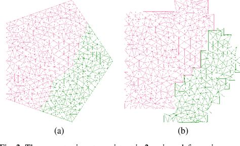 Figure 2 From 2d Quad Mesh Generation Using Divide And Conquer Poly Square Maps Semantic Scholar