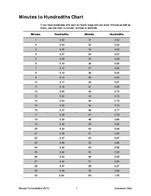 Minutes To Hundredths Time Conversion Chart