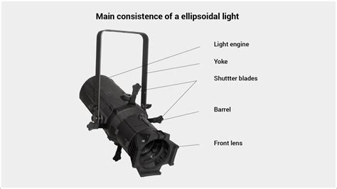 What Is Ellipsoidal Light Ovation Light