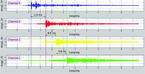 Ultrasonic Signals Detected By Four Sensors At Different Positions On Download Scientific