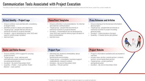 Project Leaders Playbook Communication Tools Associated With Project Execution Ppt Template