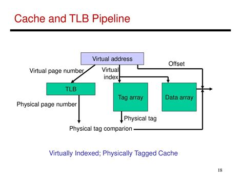 Lecture Large Caches Virtual Memory Ppt Download