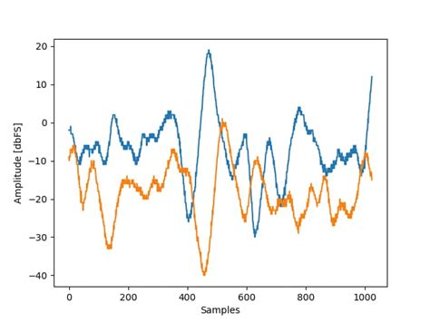How To Enable The Fastlock Function In Python Q A Linux Software Drivers EngineerZone