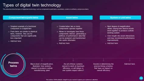 Digital Twin Technology It Powerpoint Presentation Slides Ppt Slide