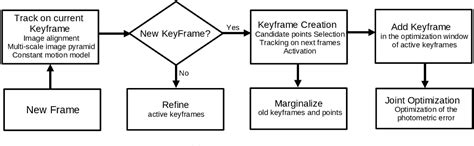 figure 11 from a comprehensive survey of visual slam algorithms