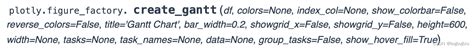 Python绘制作业车间甘特图（plotly库之creategantt和timeline）plotly Gantt Csdn博客