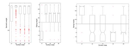 Left Corpus Statistic Results Content Word Trigram Probabilities Download Scientific Left Corpus Statistic Results Content Word Trigram Probabilities Download Scientific