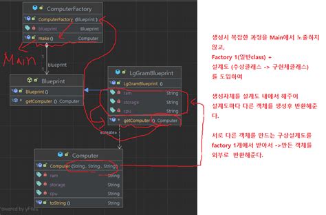 GitHub is js java design pattern 디자인 패턴 기초 공부를 정리