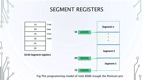 Microprocessor And Assambly Language Programming Ppt Free Download