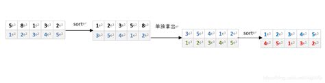 matlab 对向量中元素进行排序，返回对应的排序后的序号 matlab排序后怎么得到排序后的标号 csdn博客