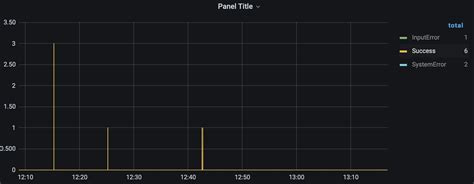 Issue With Loki Data Range And Values Aggregation Grafana Loki Grafana Labs Community Forums