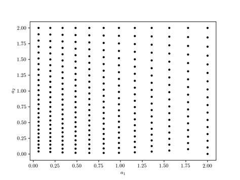 exemplar jagged mesh generated as part of the download scientific