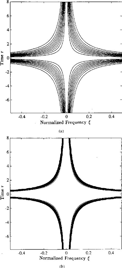 Choiwilliams Distribution Function Semantic Scholar