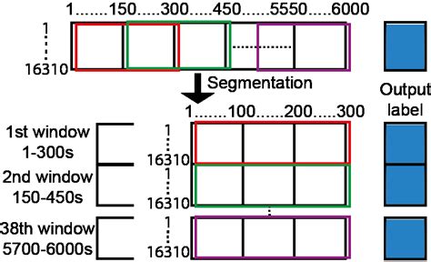 Segmentation Process In Our Proposed Method Download Scientific Diagram