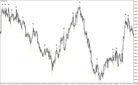 Fractals Arrows Alert Indicator Mt4 Free Download Forexracer