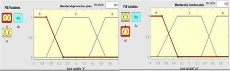 Membership Functions Download Scientific Diagram